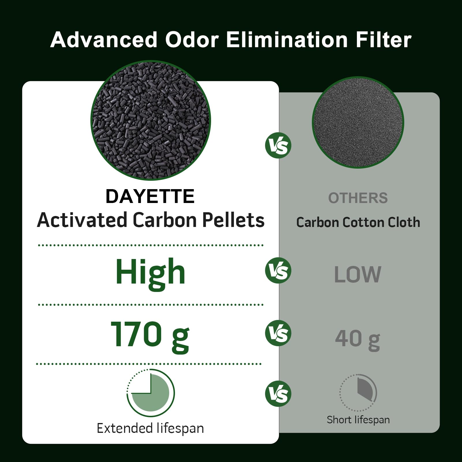 DAYETTE AP403/AP404 WiFi Replacement H13 HEPA Air Purifier Filter, Designed for Pet Allergy