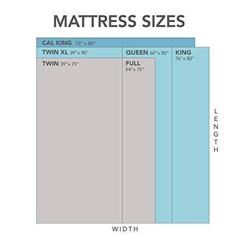 Classic Brands Cool Gel Ventilated Memory Foam 10-Inch Mattress, CertiPUR-US Certified, Mattress in a Box, King, White