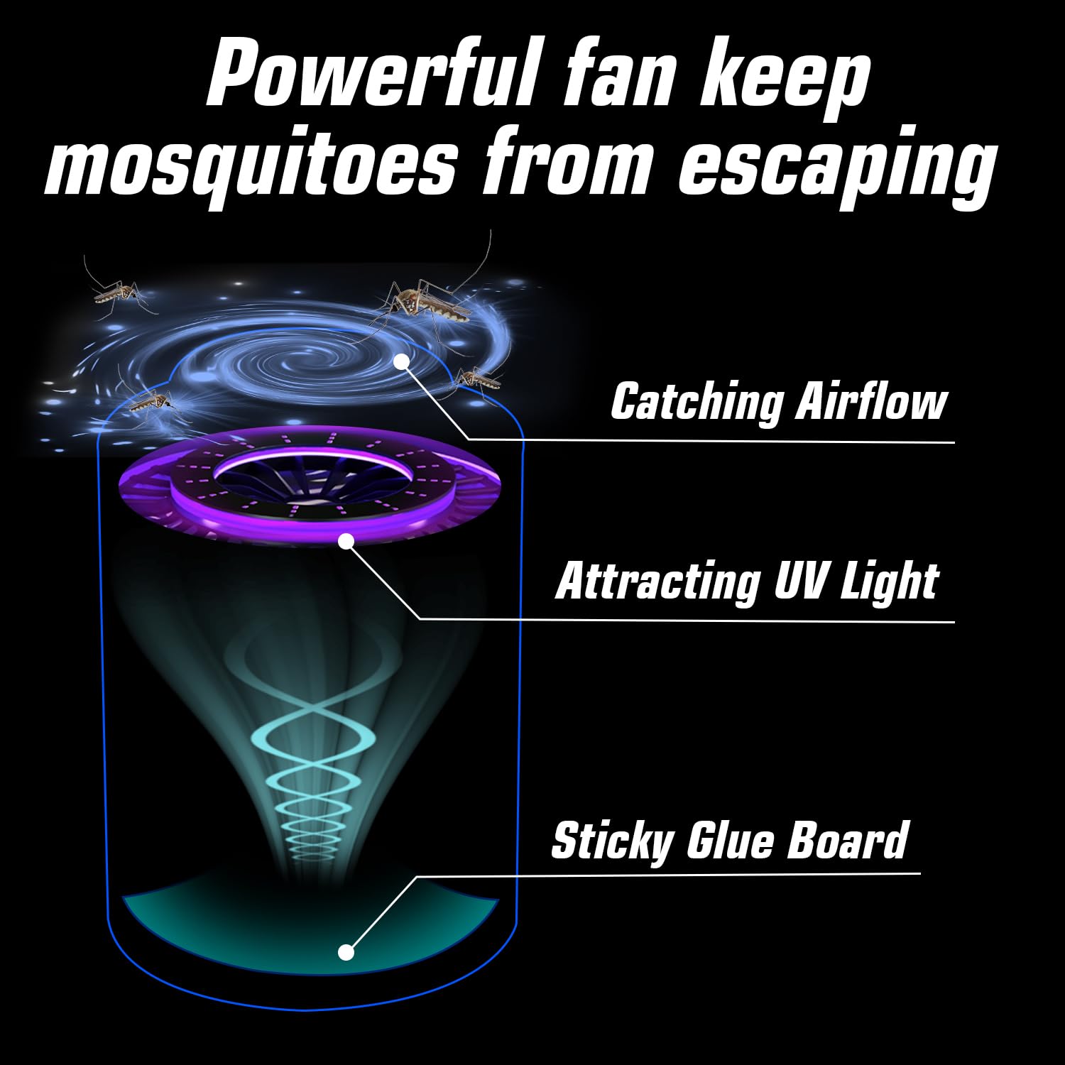 Indoor Insect Trap, Bug Zapper Indoor, Catcher & Killer for Mosquitos, Gnats, Moths, Fruit Flies, Fruit Fly Traps for Home - Fly Traps Indoor with Suction 02, Black