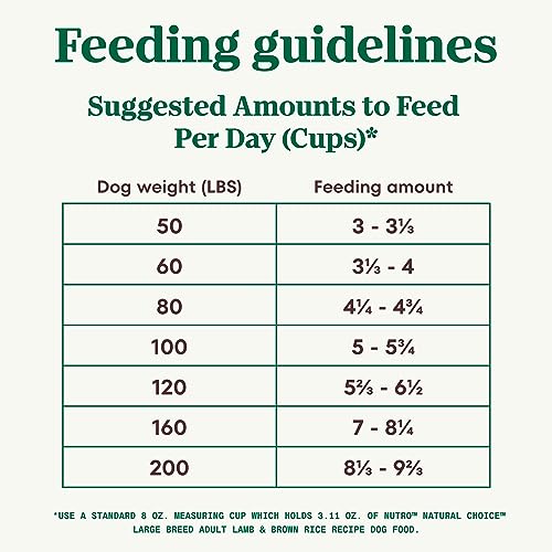 NUTRO NATURAL CHOICE Large Breed Adult Dry Dog Food, Lamb & Brown Rice Recipe, 40 lb. Bag