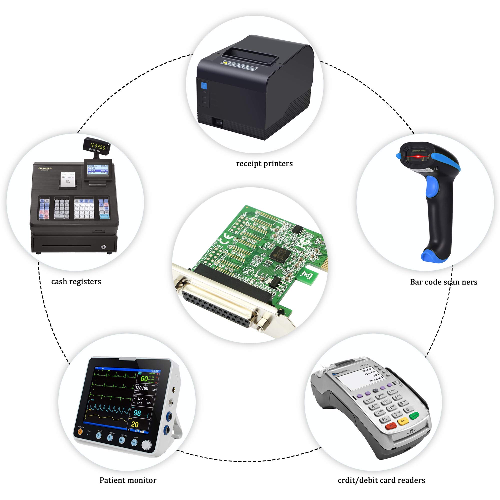 CERRXIAN 1 Port Parallel LPT PCI-E x1 Expansion Card PCI Express to DB25 PCIE Host Controller Printer Converter Card Support SPP / PS2 / EPP/ECP