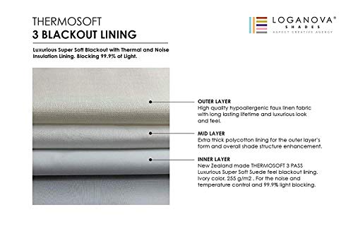 LOGANOVA Faux Linen Roman Shades With Valance For Large & Small Windows, and French Doors. Custom Made. Optional Blackout Lining Blocks 99.9% Of Light. Cordless Motorized Or Chain Mechanism.