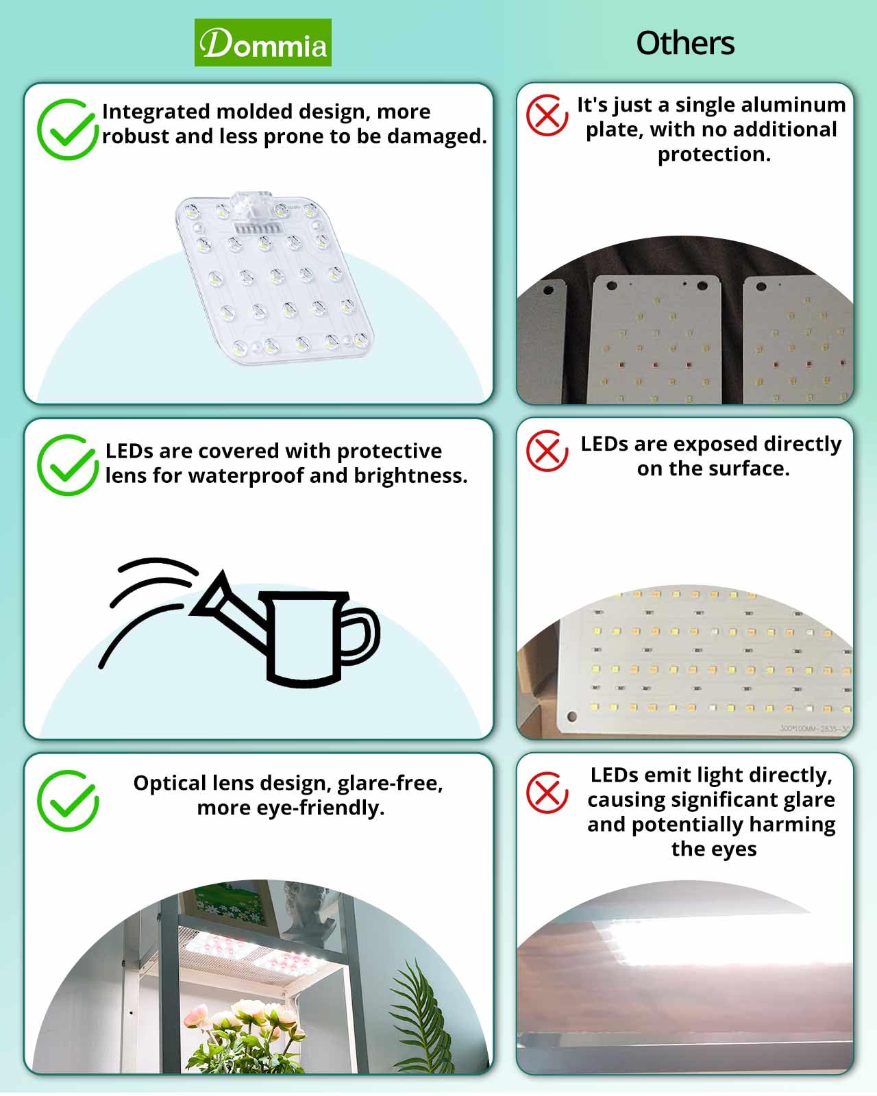 DOMMIA Grow Light, Dimmable Grow Light for Indoor Plants Full Spectrum with Optical Lens, Sunlike Under Cabinet Grow Light with 6/12/16H Timer, USB LED Plant Light for Indoor Growing (No Adapters)