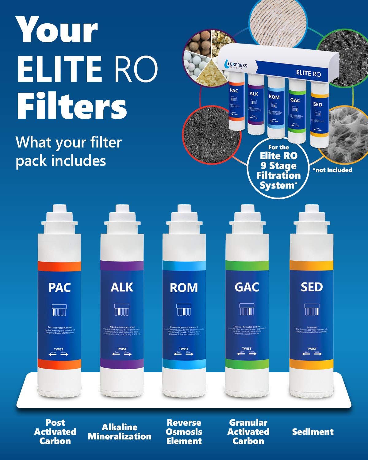 Express Water – 1 Year Elite RO Alkaline Reverse Osmosis System Replacement Filter Set – 5 Easy Change Quick Twist filters with Alkaline Filter for added Essential Minerals – 100 GPD RO Membrane
