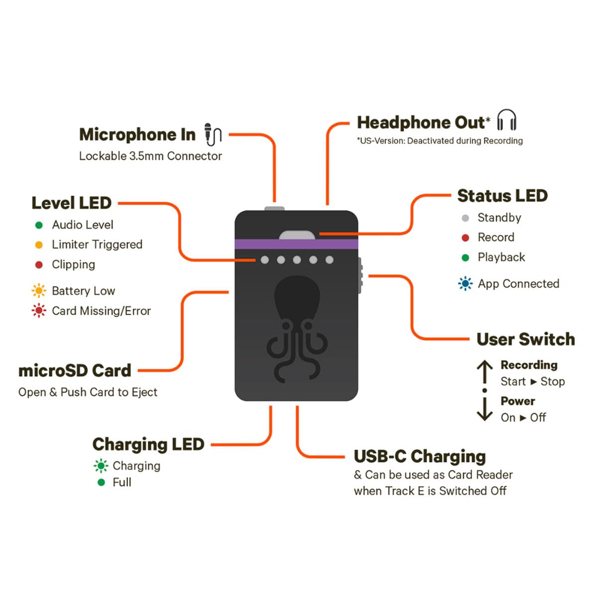 Tentacle Sync Track E Pocket Audio Recorder with Timecode