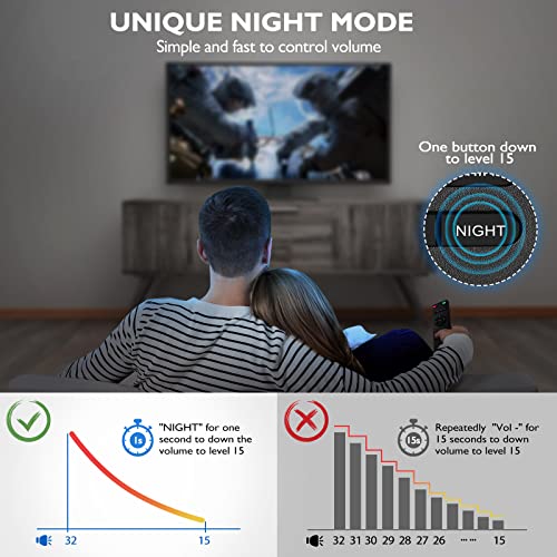 Sound Bar Soundbar TV Speaker: 110 Watt 2.1 CH Surround System Home Theater with Built-in Subwoofer Wireless Wired Bluetooth 5.0 Optical AUX HDMI-ARC RCA USB Connectivity