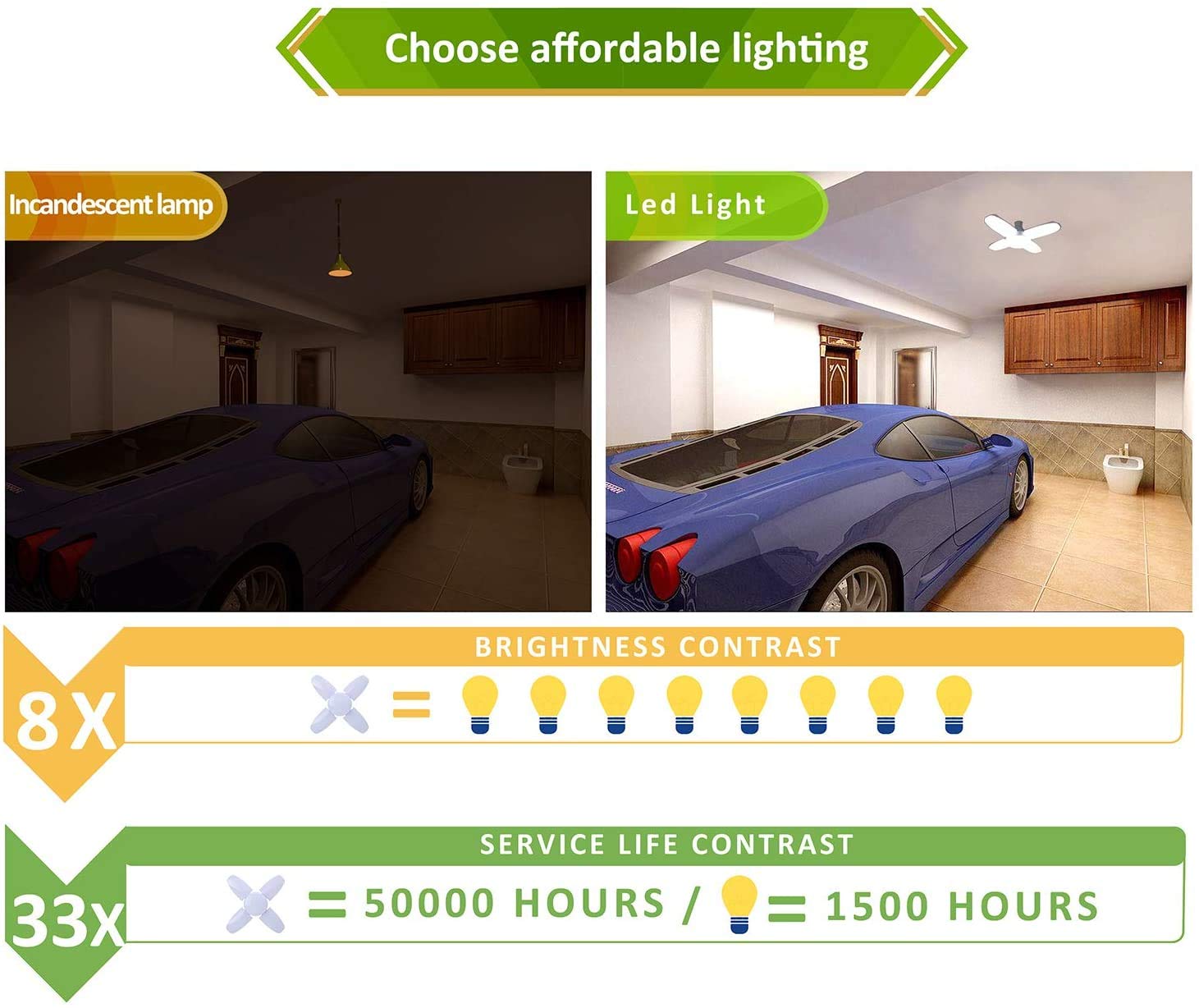 CESAILT LED Garage Lights Bulb 1 Pack, 60W Garage Lights Ceiling, 6000LM Garage Lighting, E26 Daylight Lamps with 4 Deformable Panels for Garage, Workshop, Basement, auto Shops Etc.