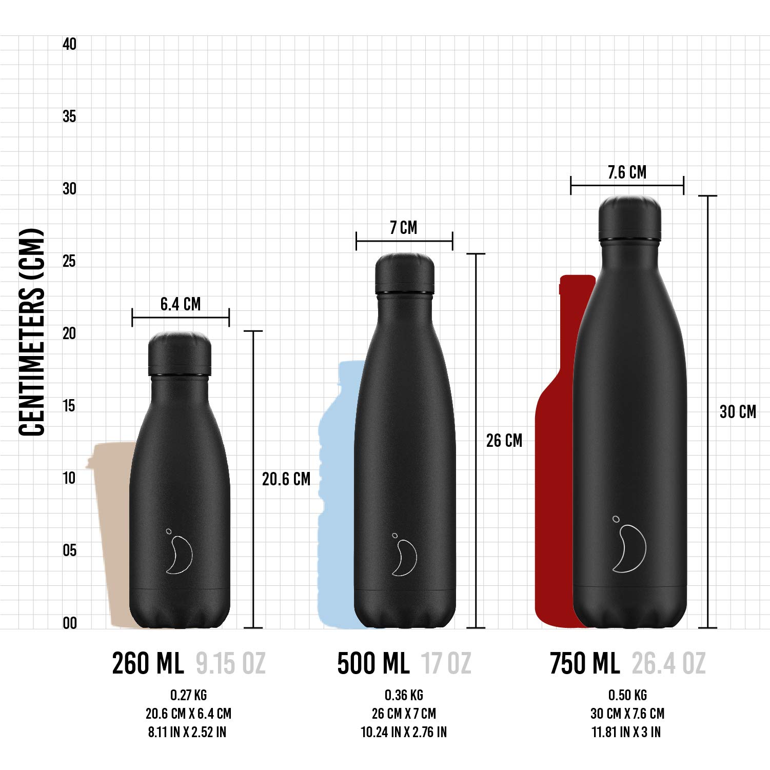 Chilly's Water Bottle | Stainless Steel and Reusable | Leak Proof, Sweat Free | Stainless Steel | 750ml