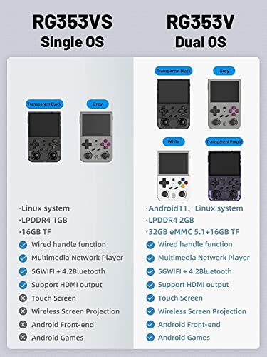 RG353V Handheld Game Console Support Dual OS Android 11+ Linux, 5G WiFi 4.2 Bluetooth RK3566 64BIT 64G TF Card 4450 Classic Games 3.5 Inch IPS Screen 3500mAh Battery (Anbernic RG353V White)