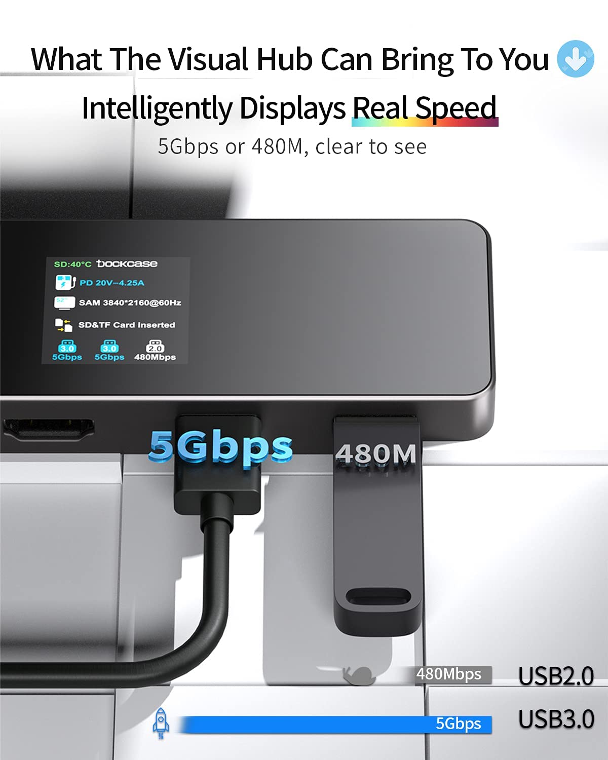 DOCKCASE 7 in 1 Visual Smart USB C Hub (Integrated) with HDMI Port 4K60Hz,100w PD Port, 3 USB-A 3.0, SD/TF Card Slot, for MacBook Air/Pro,XPS,and More
