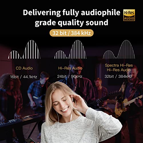 MAKTAR Spectra X2 Portable DAC/AMP [3.5mm Jack to USB-C], High Resolution Lossless 32bit / 384kHz Headphone Amplifier, Compatible with iPad, MacBook, Android, Laptop