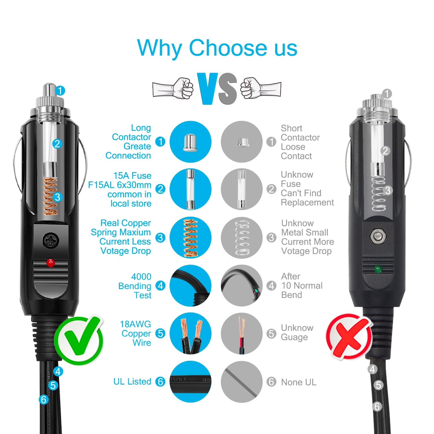CHANZON 12V/24V 1 to 2 Car Cigarette Lighter Splitter Adapter, 7in UL Wire with 15A Fuse, Auto DC Power Supply Extension Cord with Plug Socket, 2 Way Y Adapter with Dual Power Charger Port
