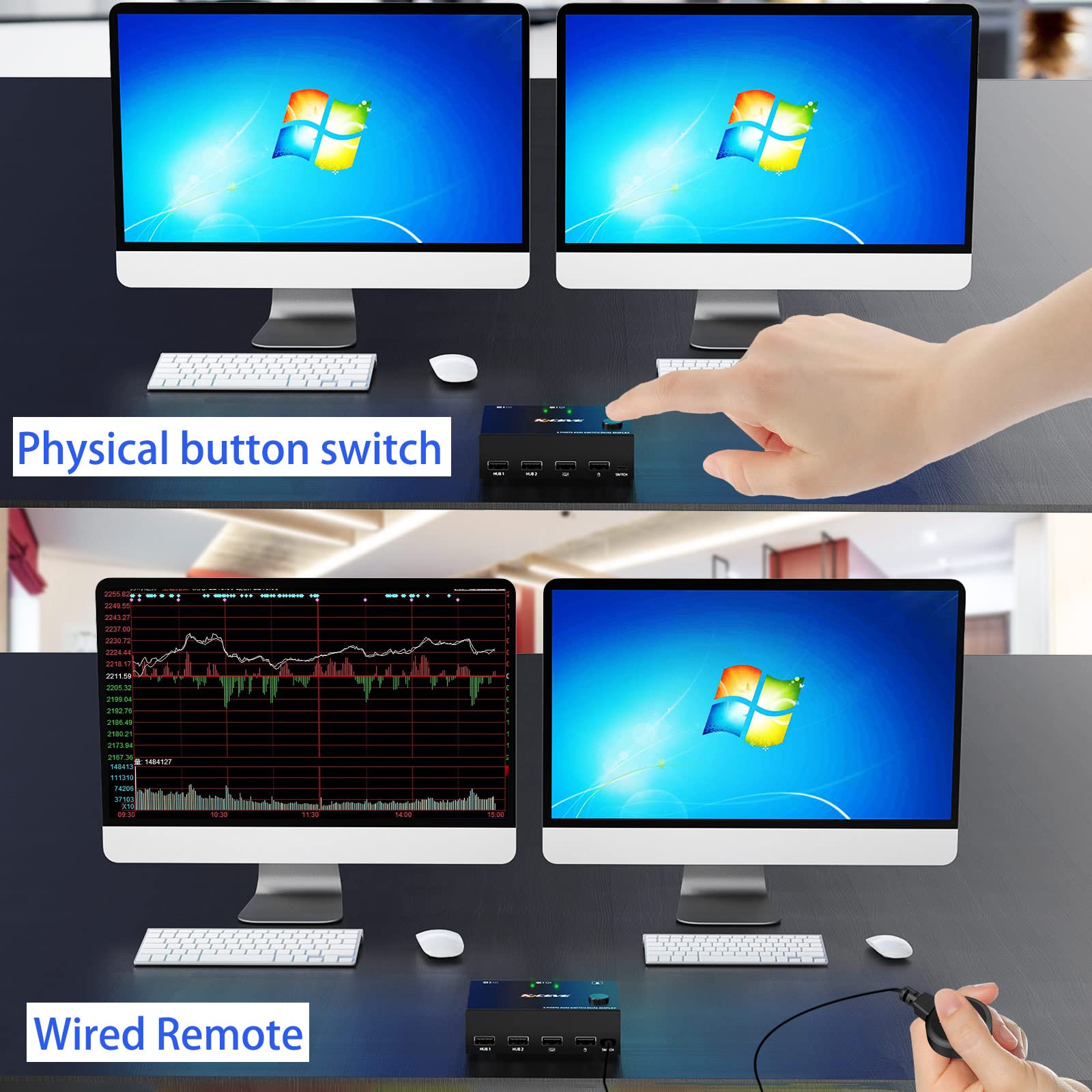 Dual Monitor KVM Switch HDMI 2 Port 4K@60Hz,MLEEDA USB HDMI Extended Display Switcher for 2 Computers Share 2 Monitors and 4 USB 2.0 Hub,Desktop Controller and USB HDMI Cables Included