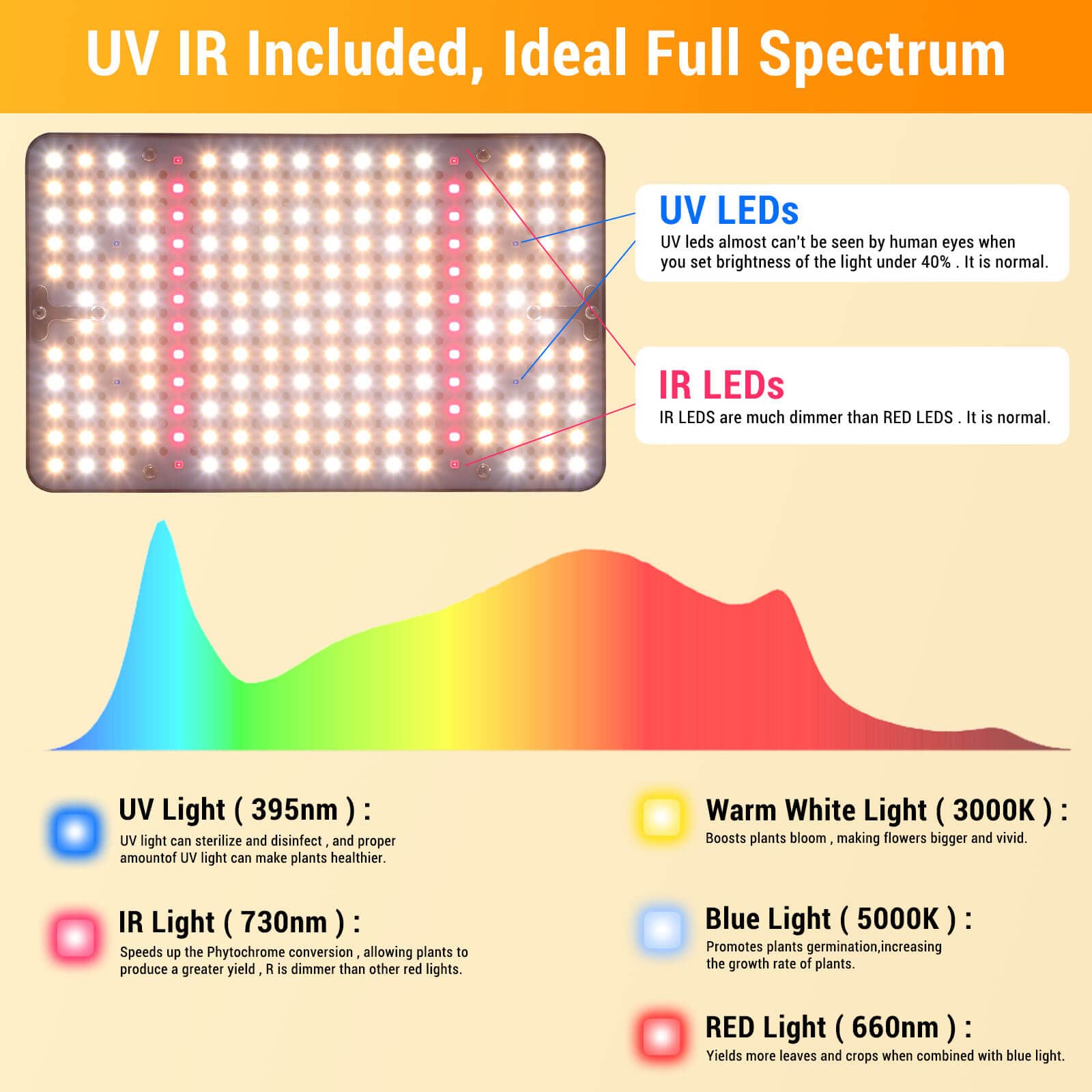 FECiDA Desk Grow Lights for Indoor Plants, Table Top Grow Light UV-IR Full Spectrum, 2000 Lumen LED Bonsai Houseplant Growing Lamp with On/Off Switch, 16"-24" Height Adjustable