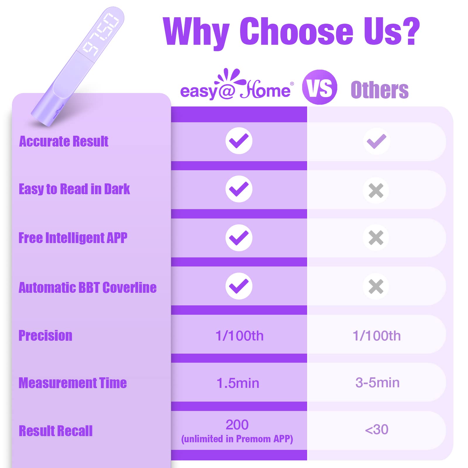 Easy@Home Basal Body Thermometer: Accurate BBT Thermometer for Ovulation - Bluetooth & USB Rechargeable & LED Display - 1/100th Degree High Precision and Memory Recall with Premom App - EBT089 Purple