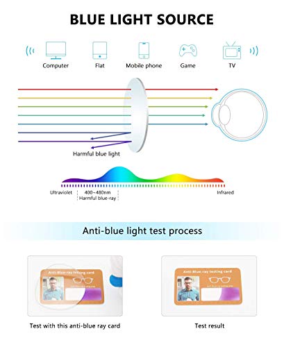 CHEERS DEVICES 5 Pack Blue Light Glasses for Women and Men, Blue Light Blocking Reading Glasses, Computer Readers Anti Glare Eyeglasses, Stylish Reading Glasses Men and Women(5 Pack Mix Color, 1.5)