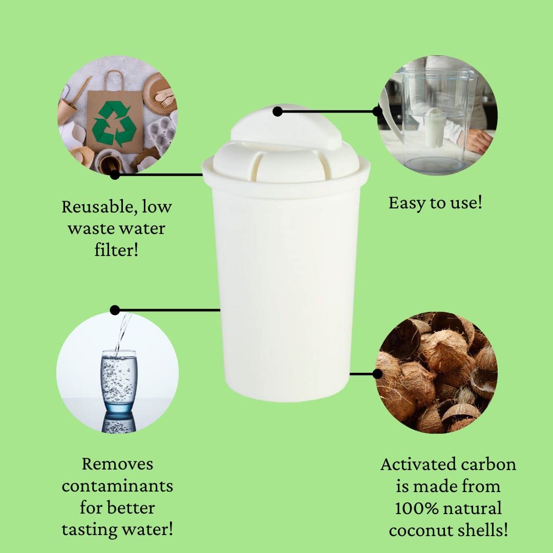 Fil₂R Reusable Replacement Water Filter Bundle with 5 Replacements Compatible with Brita and PUR Water Pitchers