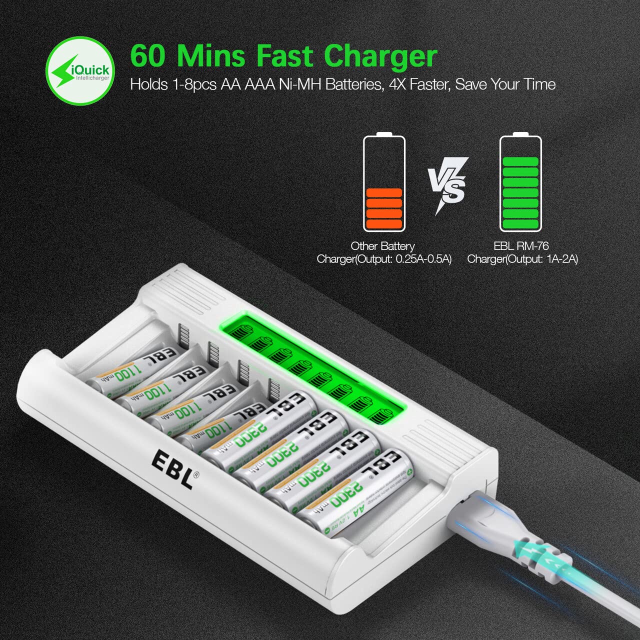 EBL Rechargeable AA Batteries with Charger, 1.2V MiMH 2800mAh AA Battery (8 Counts) with 8 Bay LCD Battery Charger for AA AAA Battery