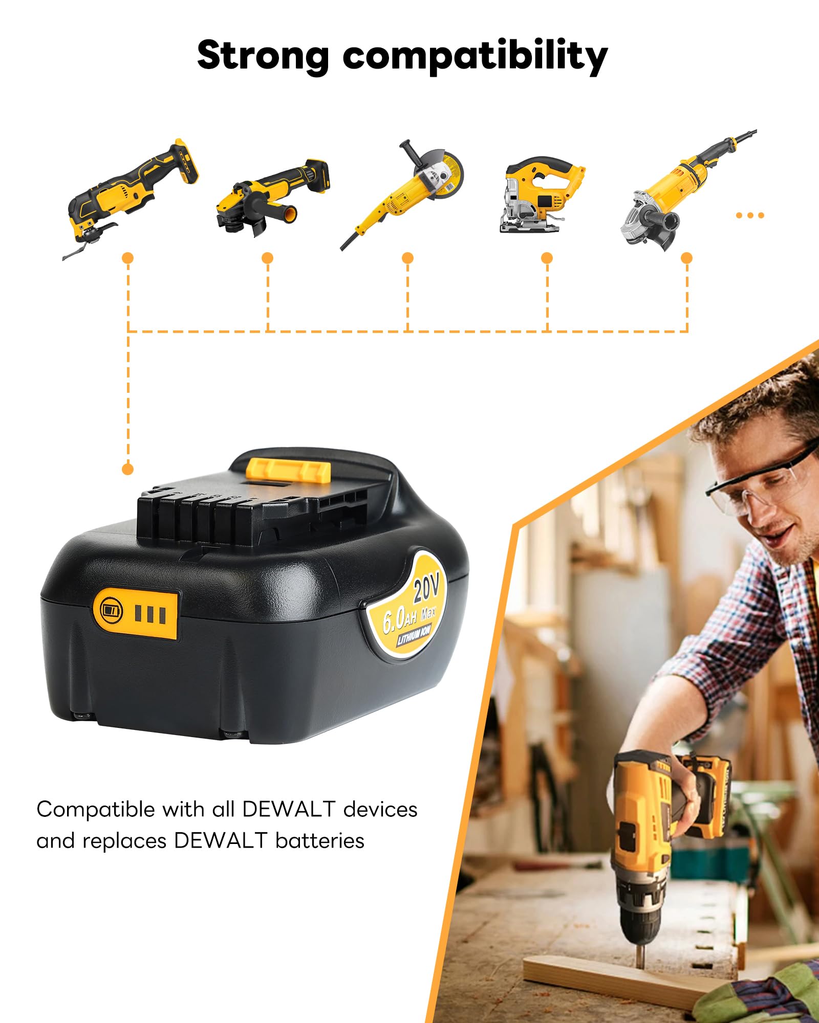 Genuine Capacity 2 Pack 6Ah 20V Max Battery Replacement for Dewalt 20V Battery with USB and USB-C Charging Port, True Capacity Lithium ion Battery Compatible with All 20V Dewalt Cordless Tools