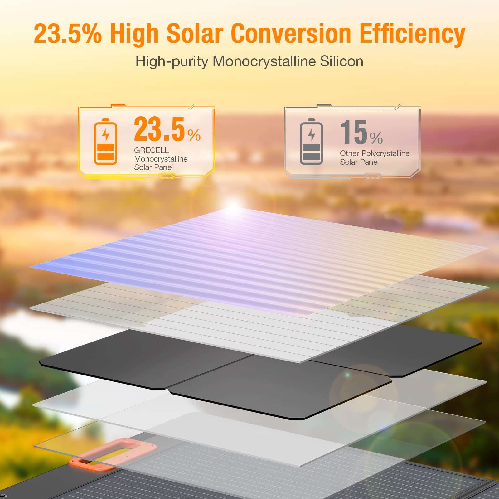 GRECELL 100W Portable Solar Panel for Power Station Generator, 20V Foldable Solar Cell Solar Charger with MC-4 High-Efficiency Battery Charger for Outdoor Camping Van RV Trip