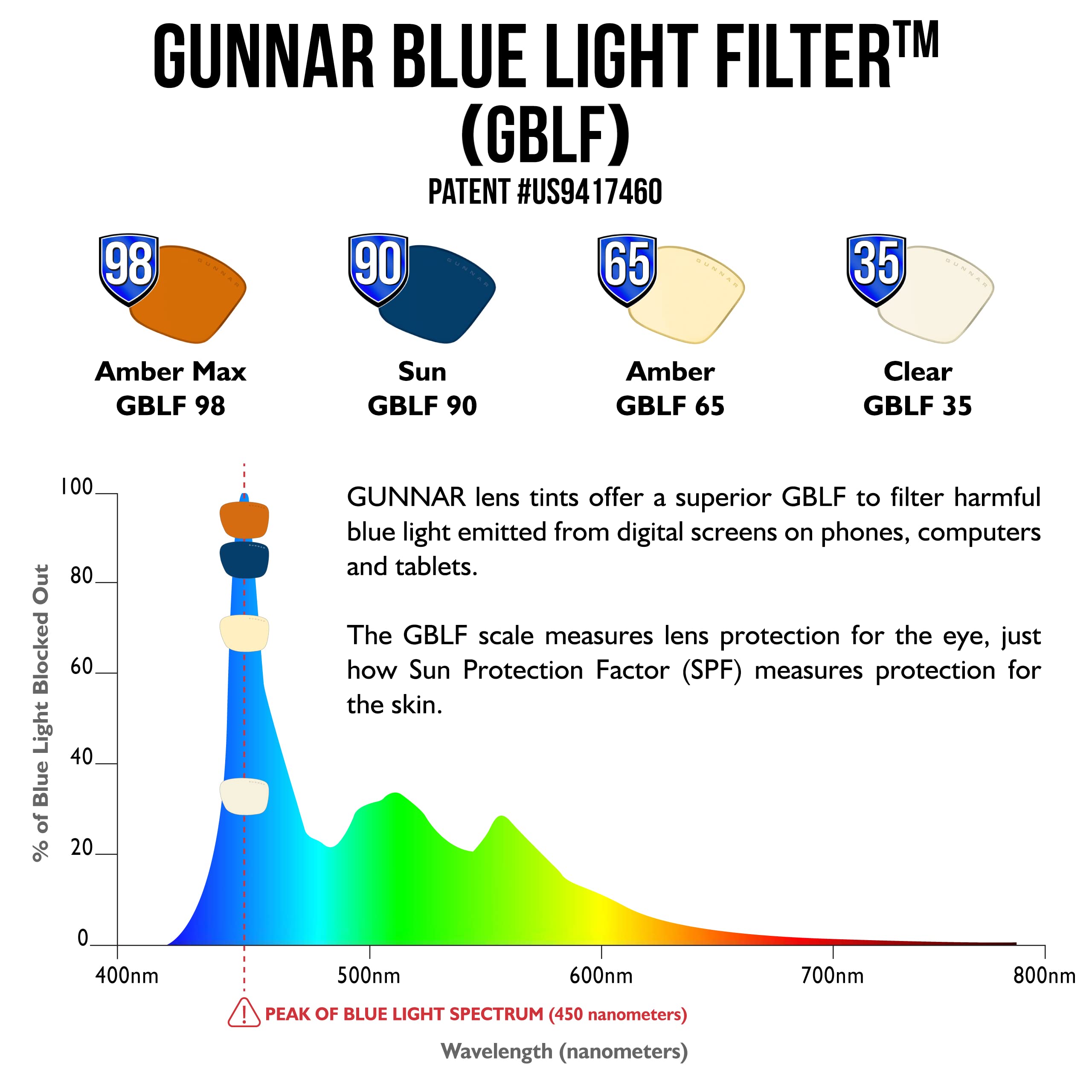 Computer Glasses | Blue Light Blocking Glasses | Emery Onyx/Jasper by GUNNAR | Patented 65% Blue Light Protection, 100% UV Light, Anti-Reflective, Protect & Reduce Eye Strain & Dryness