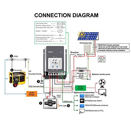 EPEVER 60A MPPT Solar Charge Controller 48V/36V/24V/12V Auto, Negative Ground Solar Controller Max 150V 4500W Input fit for Lead-Acid and Litium Battery