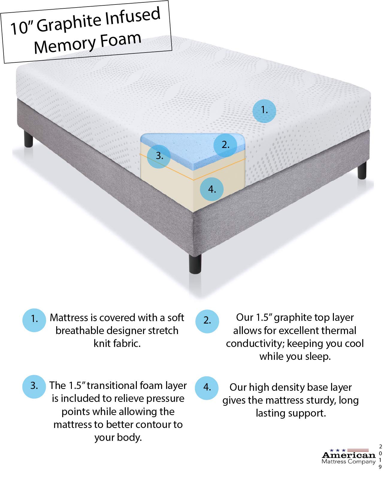 Made in The USA 10" Graphite Infused Memory Foam Mattress Sleeps Cooler (Camper RV Queen - 60x75)