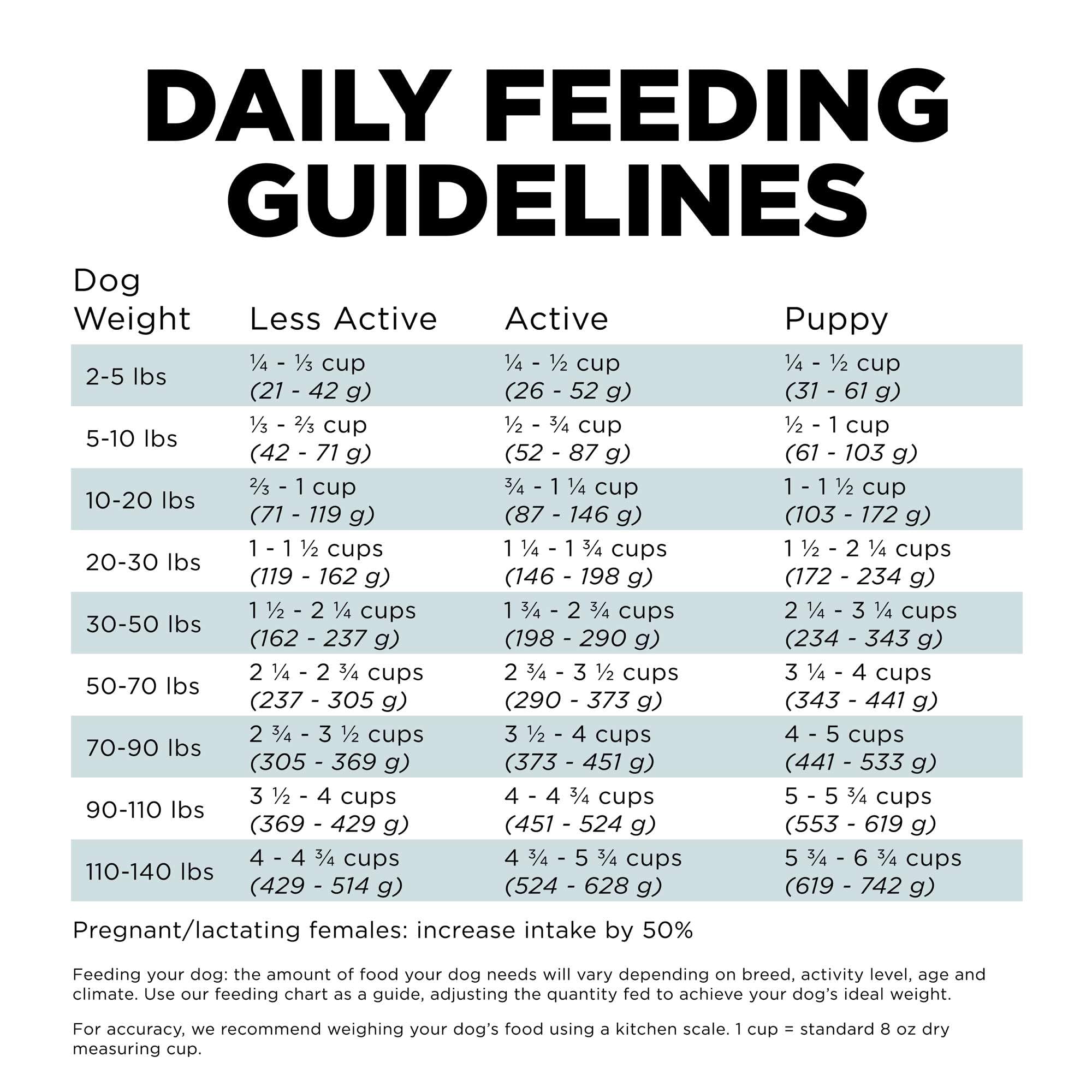 Go! Solutions Digestion + Gut Health, Dry Dog Food, Chicken Recipe with Ancient Grains, 3.5 lb Bag