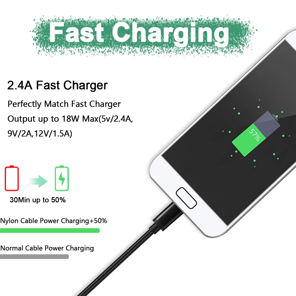 Micro USB Cable 6ft 2 Pack Long Charging Cord Nylon Braided High Speed Durable Fast Charging USB Charger Android Cable for Samsung Galaxy S7 Edge S6 S5,Android Phone,LG