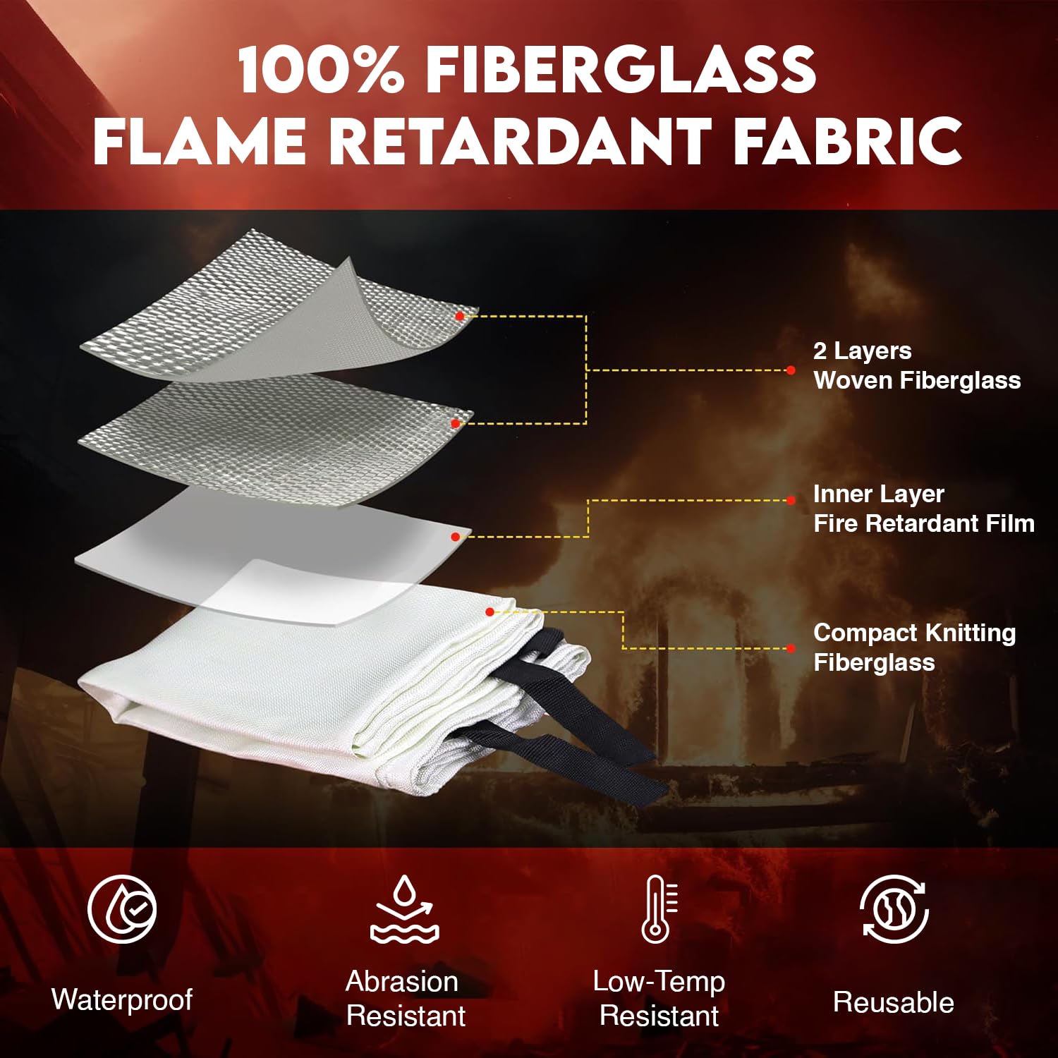 Emergency Fire Blanket | 2 Pack- Fire Blankets Emergency for Home and Kitchen | Flame Retardant Fiberglass for Effective Fire Suppression | Ideal for Kitchen, Car & Camping(40"x40")