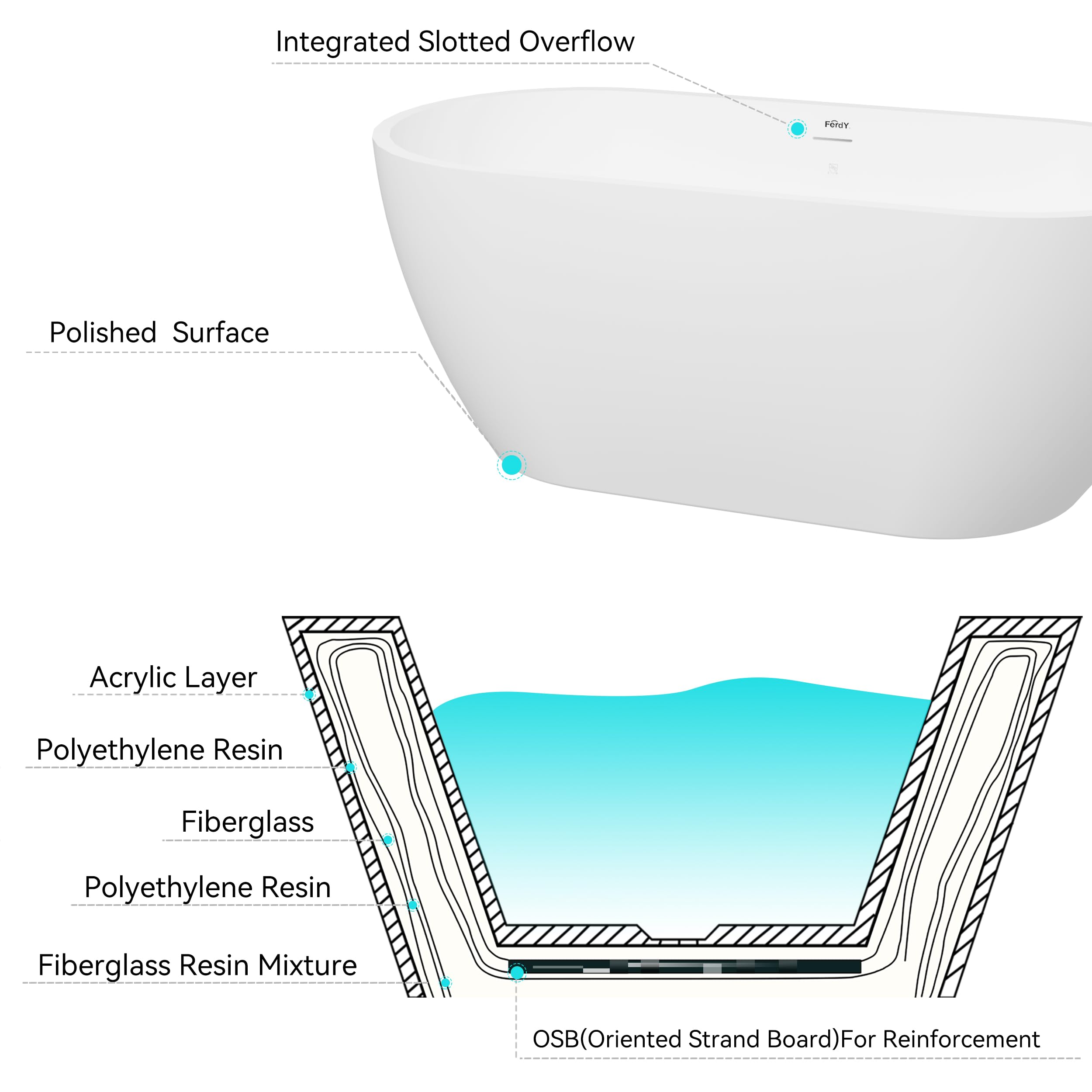 FerdY Bali 55"x28" Freestanding Bathtub, Modern Oval Acrylic Soaking Bathtub with Brushed Nickel Drain, Integrated Slotted Overflow, Glossy White, cUPC Certified, 02538