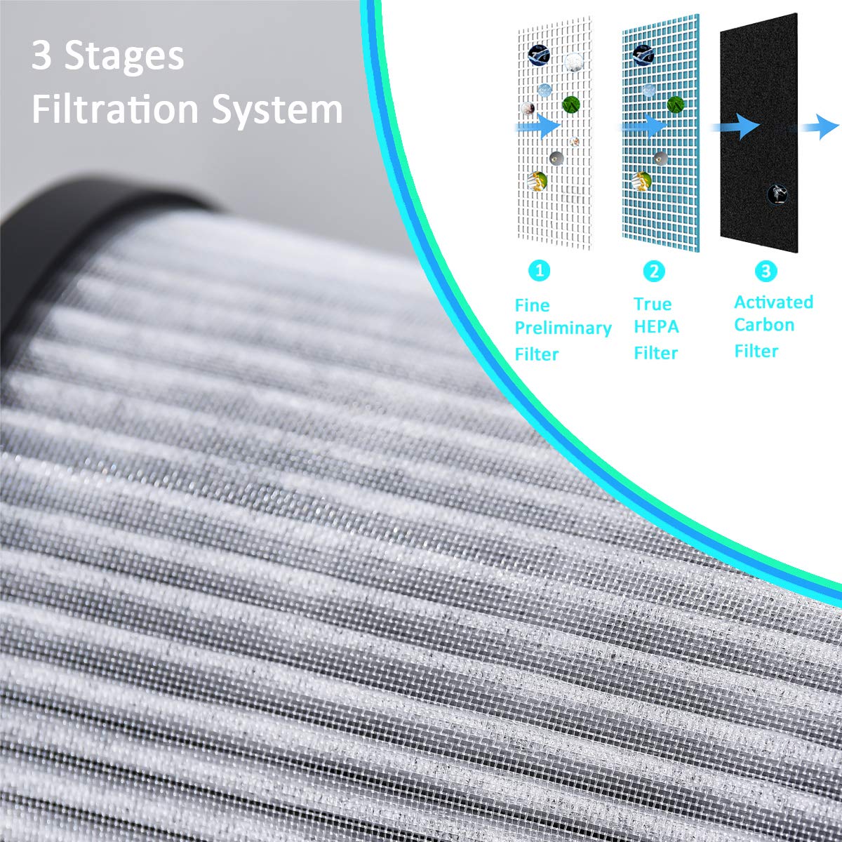 WSTA Air Purifiers Replacement HEPA Filter for W080 W080B W080S W080T