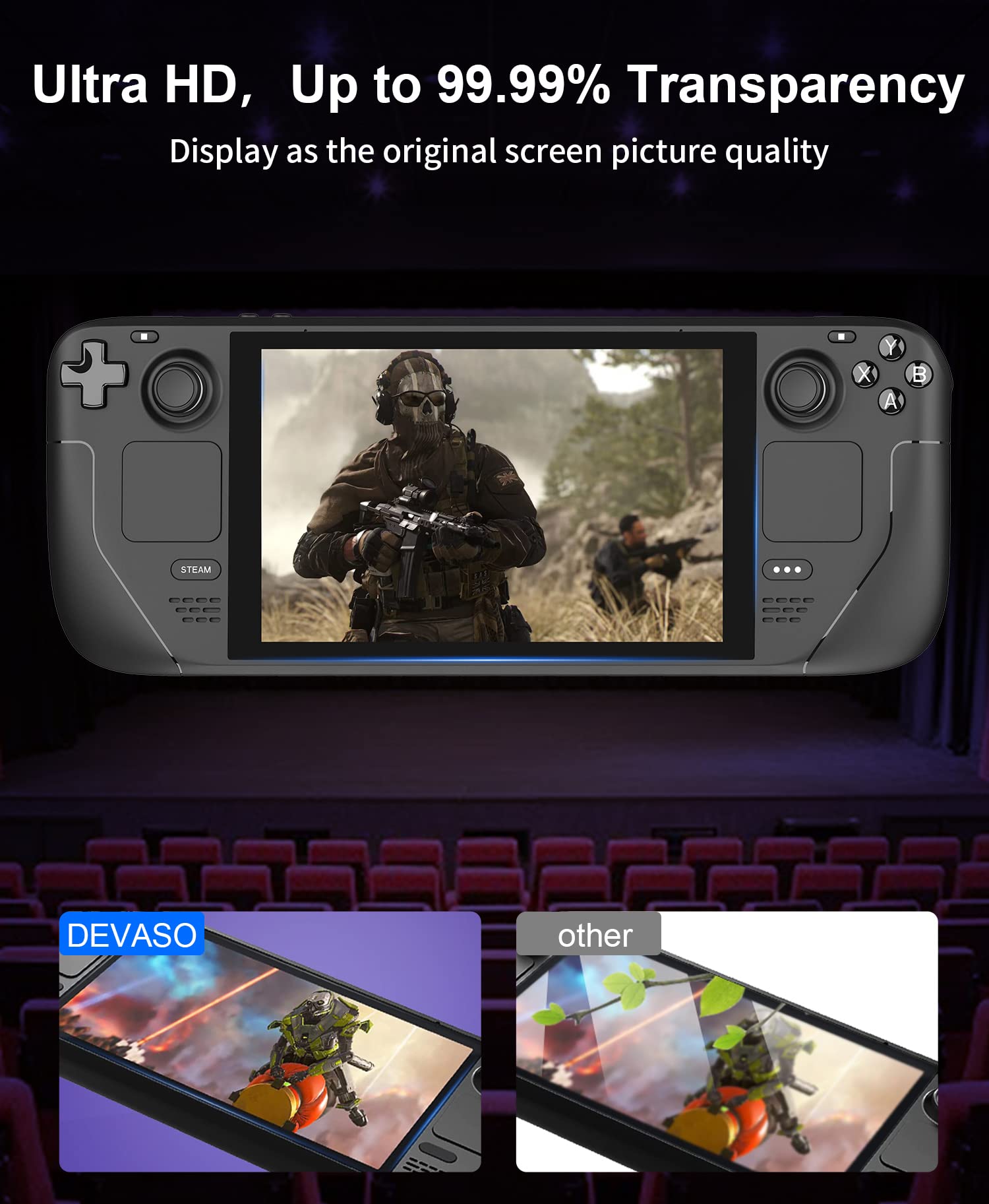 DEVASO Screen Protector for Steam Deck, 6 Pack Touch Protector and 2 Pack 9H Tempered Glass Transparent HD Clear Anti-Blue light and Anti-Scratch, Easy Installation Compatible with Steam Deck