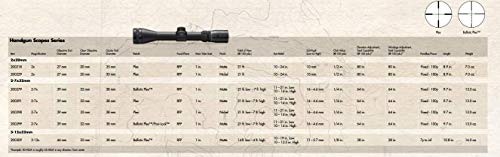 Burris Optics Handgun Plex Reticle Pistol Hunting Scope, 2X20mm, Silver Nickel (200229)