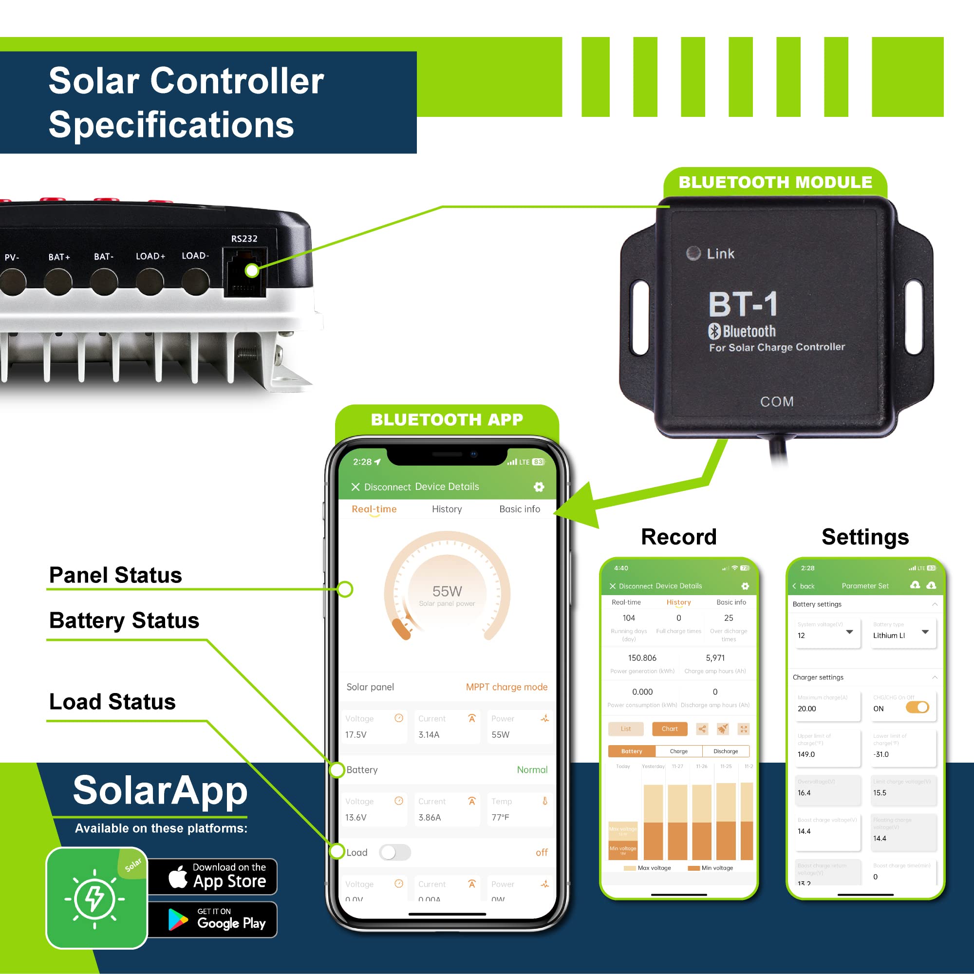 ExpertPower 200W 12V Solar Power Kit | 200W Mono Rigid Solar Panels, 20A MPPT Solar Charge Controller | RV, Trailer, Camper, Marine, Off Grid, Solar Projects
