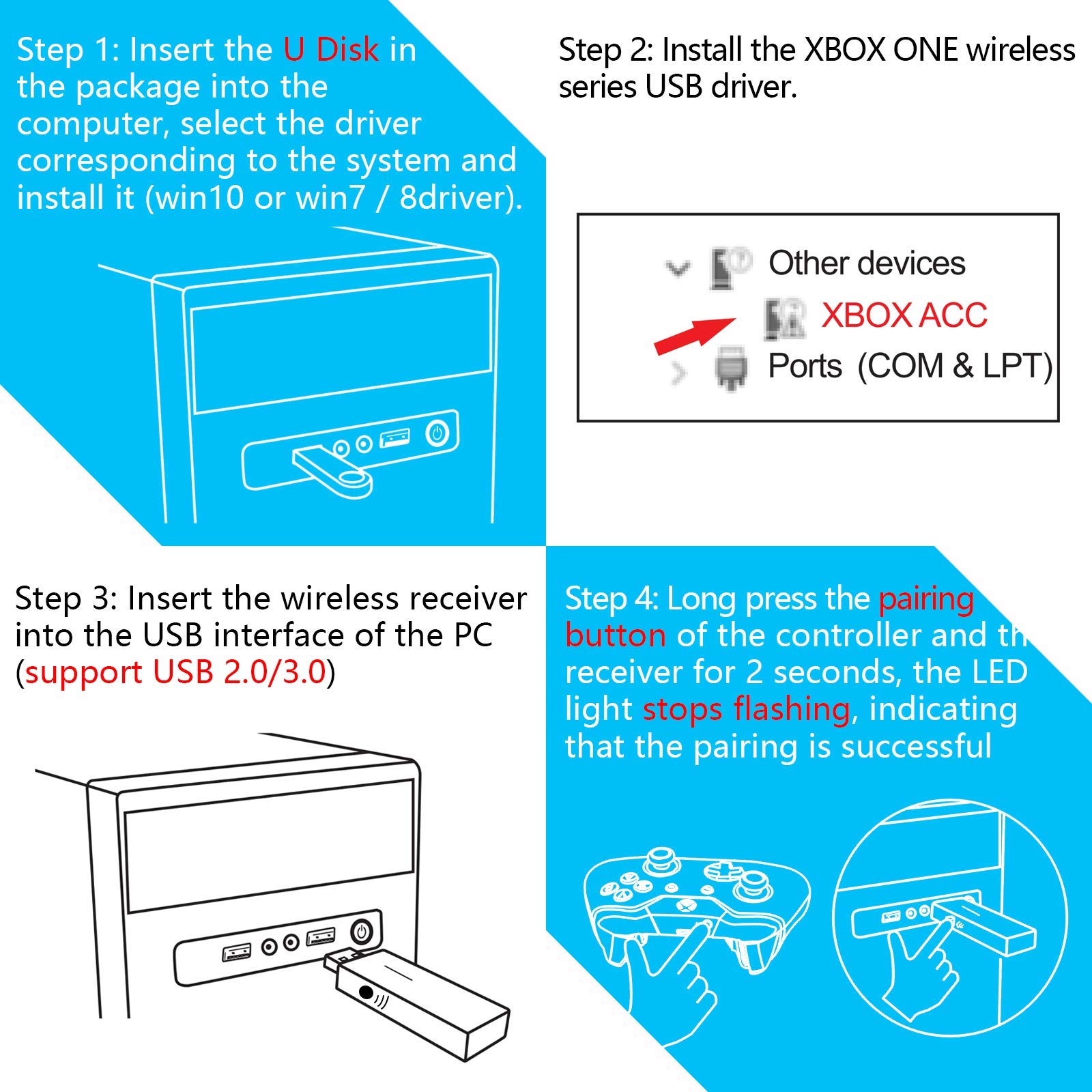 YCCSKY Wireless Adapter for Xbox One, USB Adapter Receiver Compatible with Windows 10/8/7, Fit for Original Xbox One Controller
