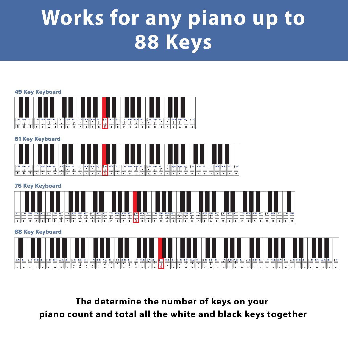 Piano Stickers for Keys โ Removable w/Double Layer Coating for 49/61 / 76/88 Keyboards
