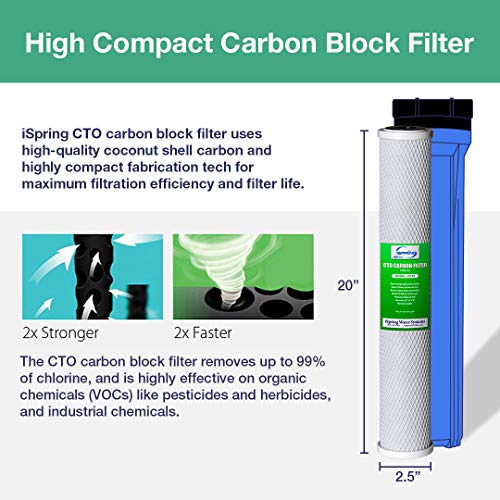 iSpring F12WCB32 20x2.5-Inch Replacement Cartridges for WCB32O and WCB32C Whole House Water Filters