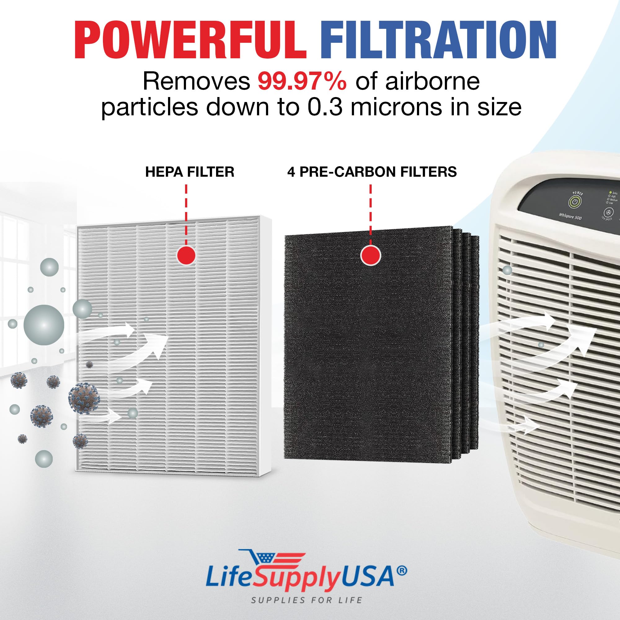 True HEPA Air Cleaner Filter Replacement Set + 4 Carbon Filters Compatible with Winix Size 17 (14" Actual Size) (113050) P150 and B151 Air Cleaners by LifeSupplyUSA