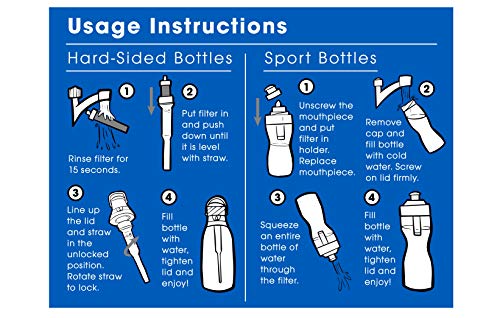 Fette Filter Replacement Filters for Brita Water Bottles β BPA Free Water Filters Compatible with Brita Hard-Sided Bottles & Sport Sided Bottles β Compare to Part #BB06. (Pack of 10)