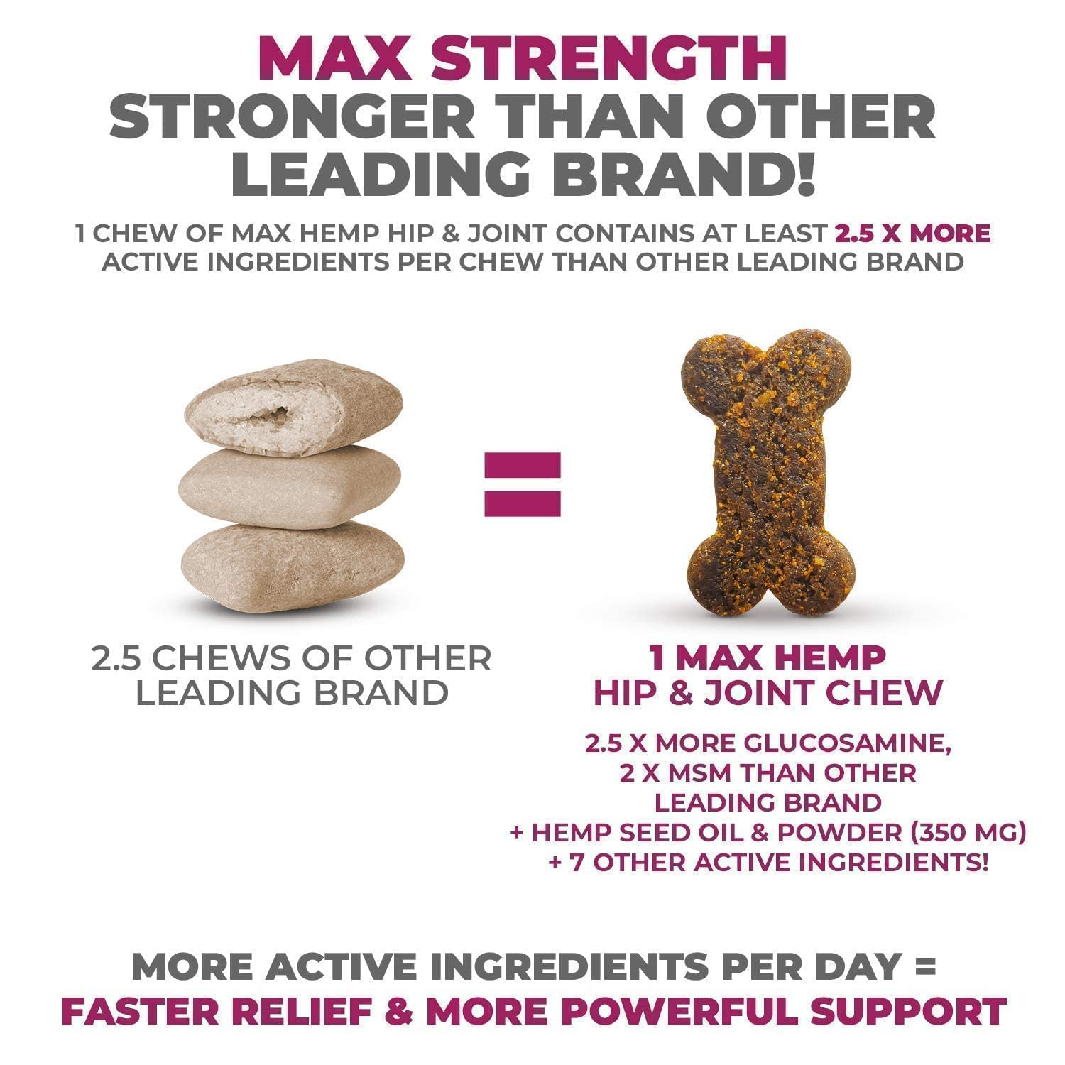 Mighty Petz MAX Dog Multivitamin MAX Hemp Glucosamine for Dogs Bundle
