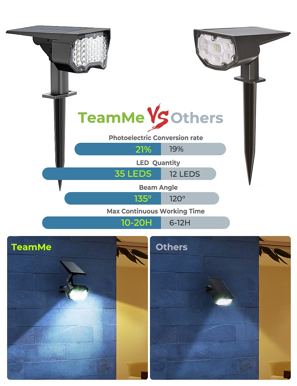 TeamMe 35 LEDs Solar Outdoor Lights, 2-in-1 Upgraded Solar Powered Landscape Spot Lights, Auto On/Off Wall Light for Garden Yard Driveway Pool, IP67 Waterproof Solar Flood Spotlights, 2 Packs