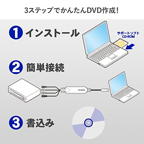 アイ・オー・データ I-O Data GV-USB2 Video/VHS 0.3 inch (8 mm) DVD Dubbing PC Ingestion Video Capture Japanese Manufacturer
