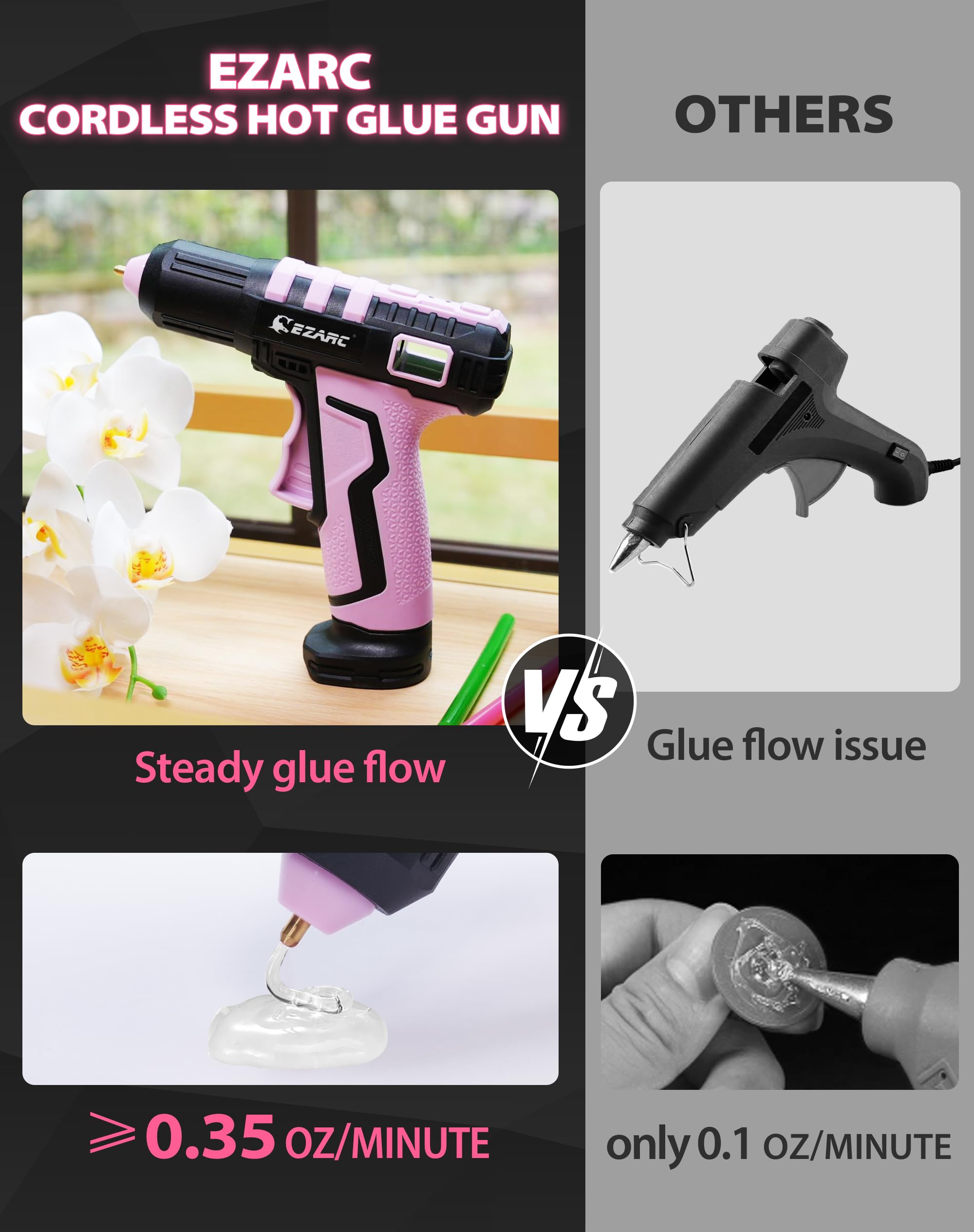 EZARC Cordless Hot Glue Gun, 15s Heating Fast Glue Gun Kit with 30 Pcs Mini Glue Gun Sticks, Automatic-Safety-Power-Off, Built-in 2500 mAh Lithium-ion for Art, Crafts, Decorations, Home Repairs