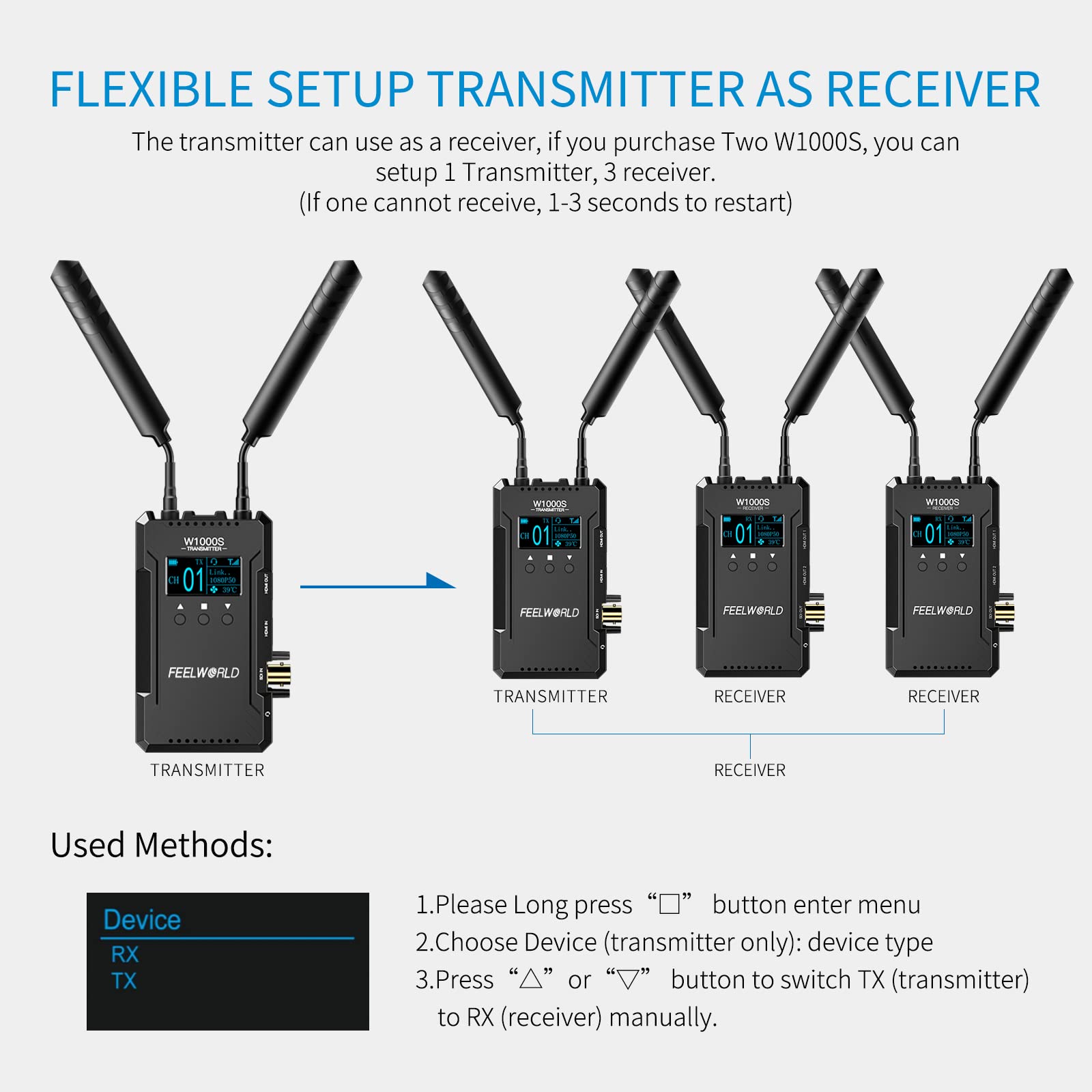 FEELWORLD W1000S Wireless Video Transmission System SDI Dual HDMI Transmitter and Receiver Full Duplex Intercom Live Streaming 1000FT Long Range with 0.08S Low Latency