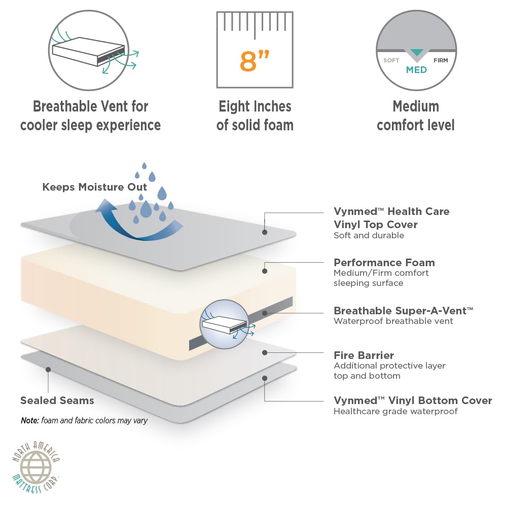 NAMC Urine and Waterproof β Adult Full Bedwetting Mattress