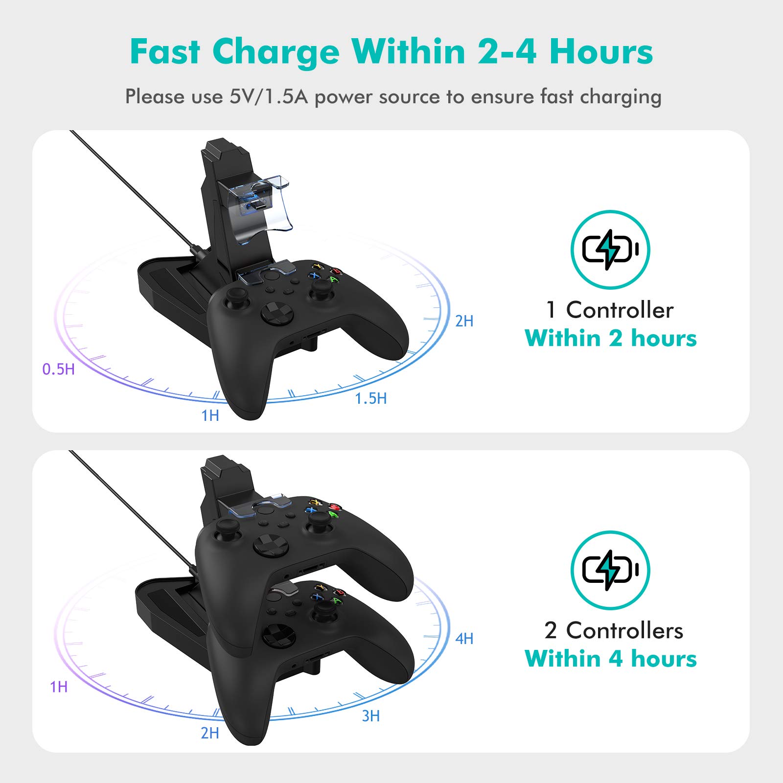 Charger Station for Xbox Series X/S Controller, KIWIHOME Dual Controller Charging Dock Stand for Xbox Series S/X Accessories with USB C Port Charging Cable, Rechargeable Battery Not Included