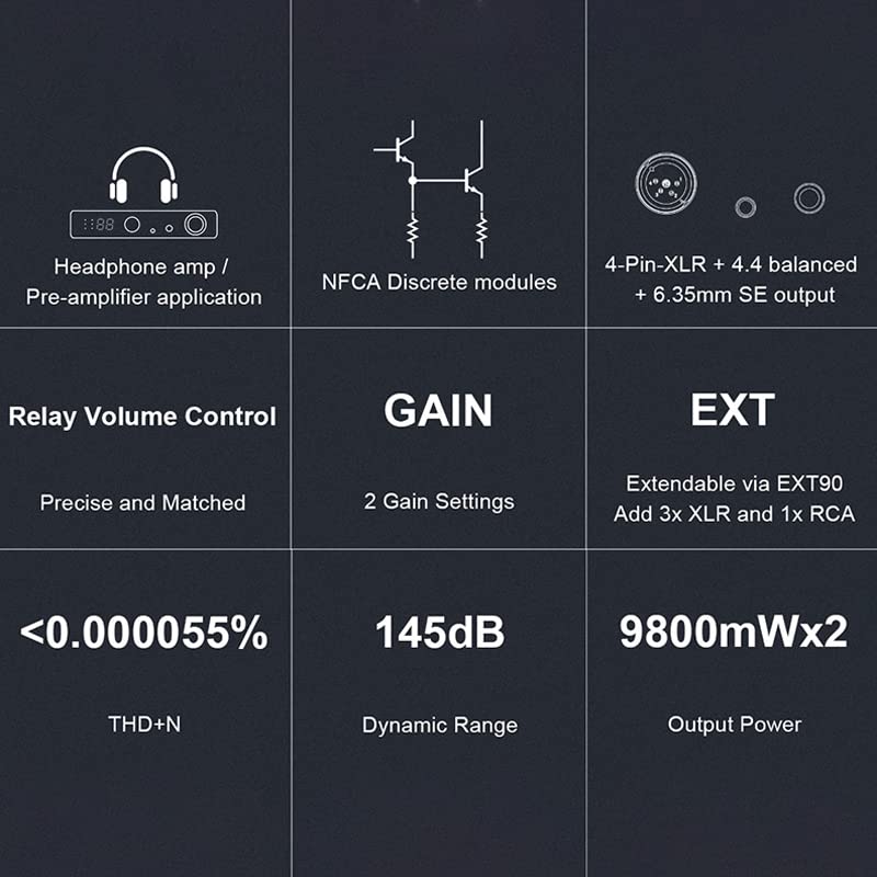 Topping A90 Discrete Fully Discrete Balanced Headphone AMP NFCA 4-Pin-XLR 4.4 Balanced 6.35mm SE Output Pre-Amplifier 2 * 9800mW 2 Gain Settings Headphone AMP Headphone Amplifier(Black)