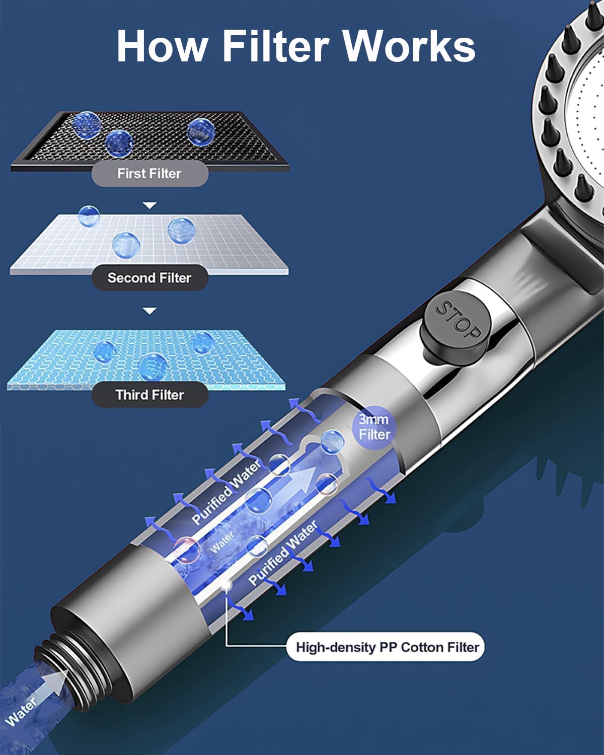 Filtered Shower Head with Handheld, High Pressure Shower Heads 4 Modes with 60 Inch Hose & Adjustable Bracket, Detachable Shower Filter Head for Hard Water with ON/OFF Switch for Bathroom