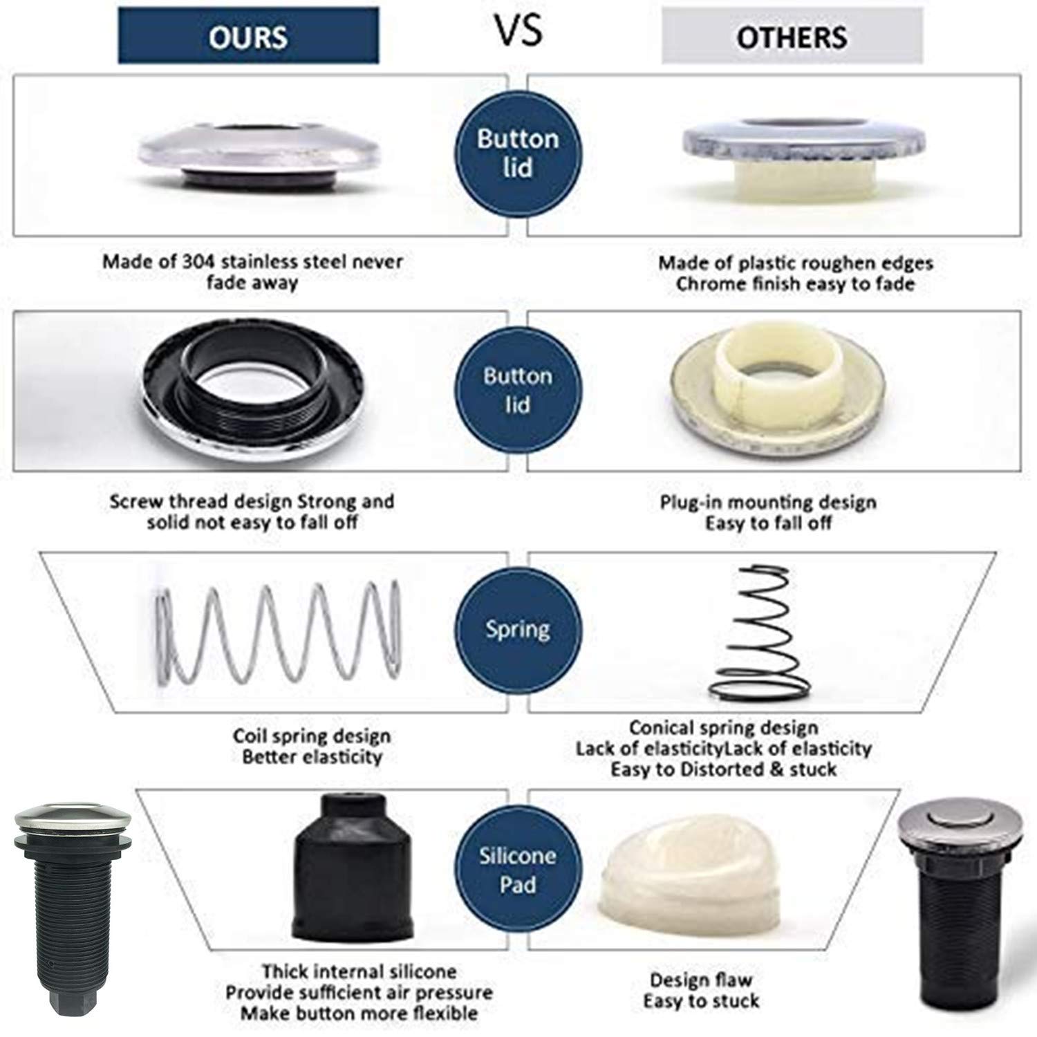 Garbage Disposal Air Switch Kit Sink Top Waste Disposal Long Stainless Steel Brushed Nickel On/Off Air Button Food and Waste Disposals Part by Etoolcity